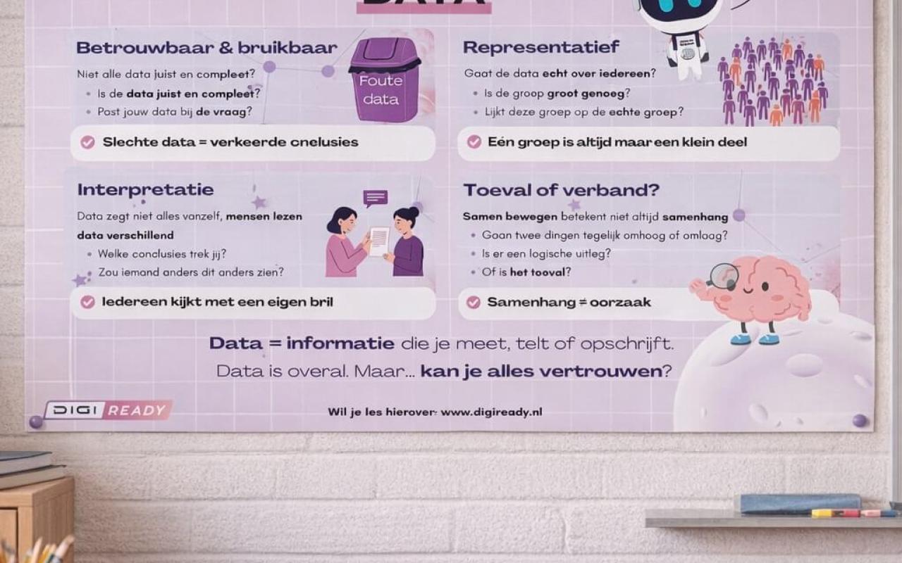 Lesgeven over data: nieuwe Data-poster voor in de klas